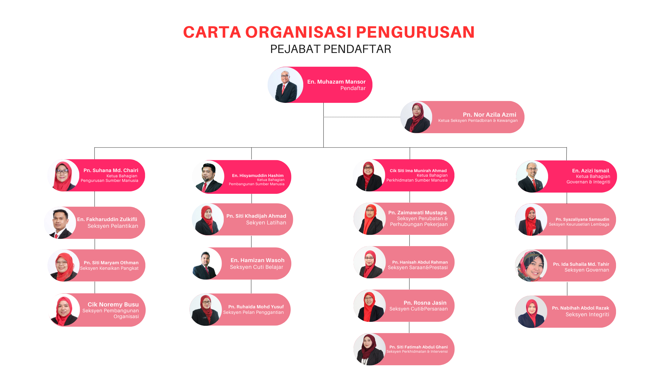 For more details, please click the link below:
